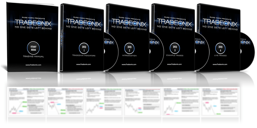 Forex | REVIEWENGIN - Part 3