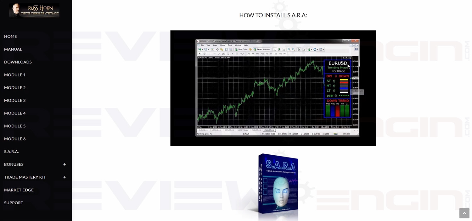 Rapid Results Method Review, "DEMO" - What's Inside?